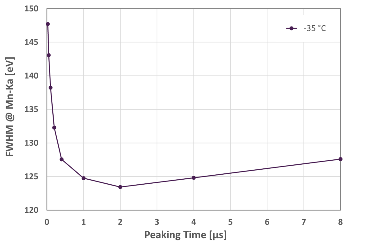 VIAMP-KC 3.0 - KETEK GmbH – Creative Detector Solutions