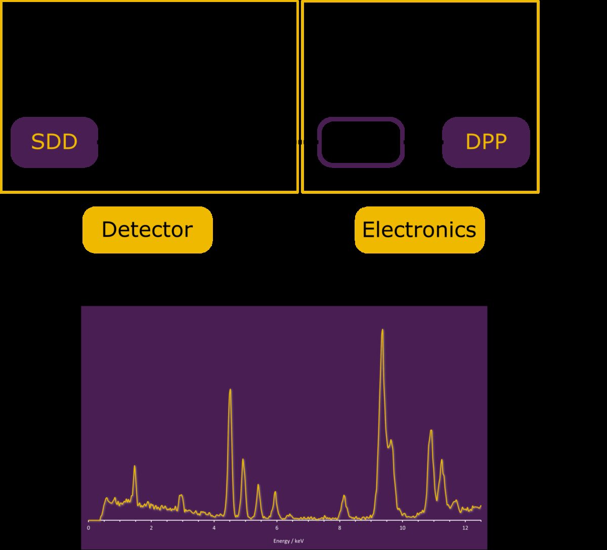 Signal Processing - KETEK GmbH – Creative Detector Solutions